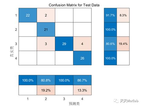 基于遗传算法优化长短期记忆神经网络ga Lstm 实现数据分类预测附matlab代码神经网络matlab科研工作室 Ai 工具集合社区