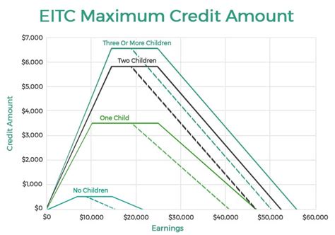 Earned Income Tax Credit Guide Lucia And Co Cpas Inc