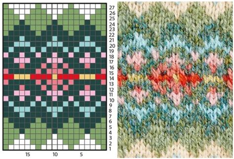 How To Work Fair Isle Charts Fair Isle Knitting Patterns Fair Isle