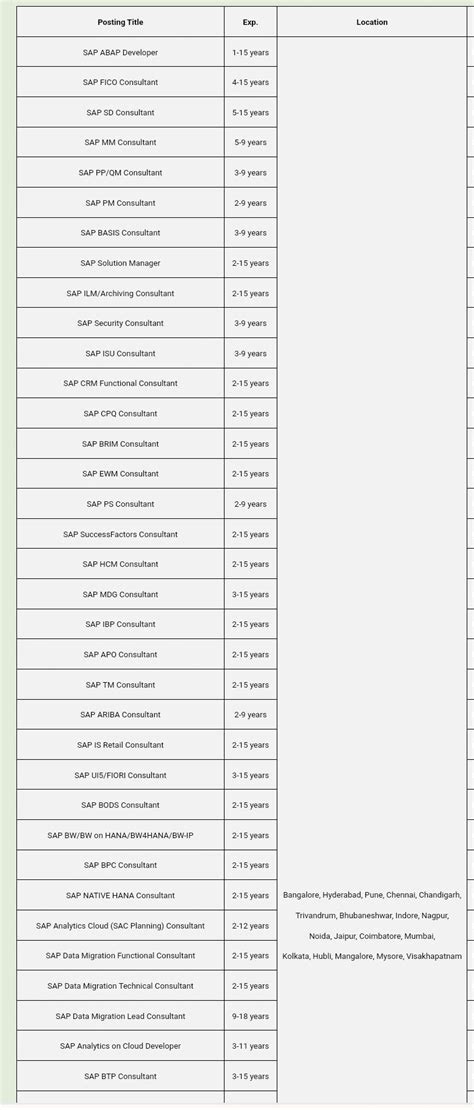 Infosys Eassap Is Hiring Dipesh Choudhury