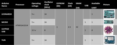 ساخت شمارنده با استفاده از برد FPGA Mojo کافه ربات