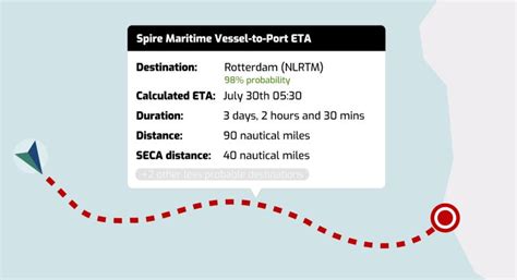 Spire Maritime On Linkedin Shipping Maritime Maritimeindustry Data