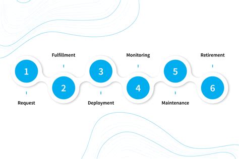 Servicenow It Asset Management Keeping Efficient Track Of Hardware And Software Nix United