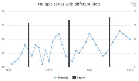 Jquery Highcharts Remove Extra Margin Y Axis When Plotting Multiple Series Stack Overflow