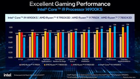 Intel Launches Fastest Computer Processor At 63 Ghz Siliconangle