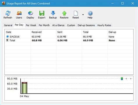 Лучшие мониторы пропускной способности для Windows 10 Программное обеспечение 2025