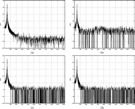Modified Discrete Cosine Transform Semantic Scholar