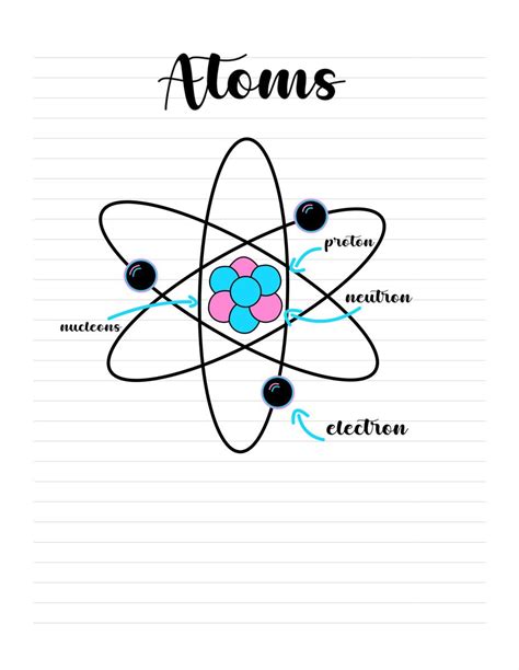 How To Draw An Atom A Step By Step Guide Artofit