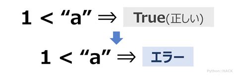 初心者向けPython と の違いは変更点やどちらを使うべきかについて解説 Python HACK