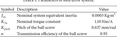 Table 1 From A Force Sensorless Method For Cfrp Ti Stack Interface Detection During Robotic