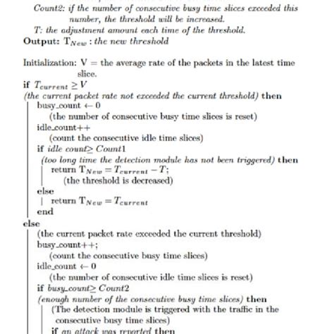 Algorithm Of Our Dynamic Thresholding Download Scientific Diagram