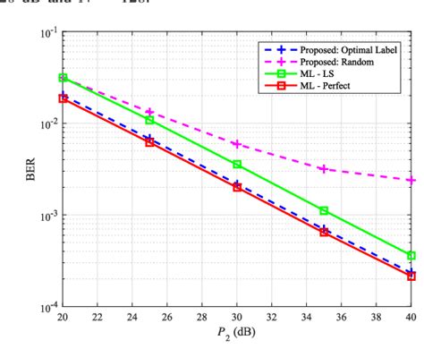 Figure 8 From Exploiting Gaussian Mixture Model Clustering For Full