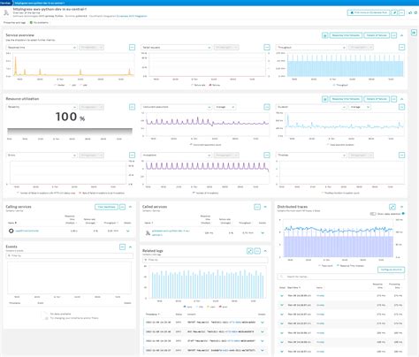 AWS Lambda Telemetry API