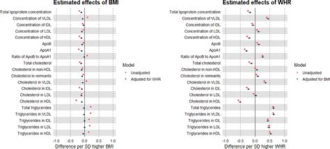 Vldl Cholesterol
