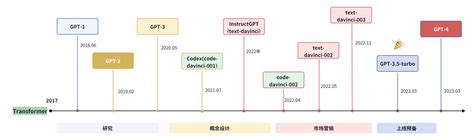 【训练营】datewhale——动手学大模型应用开发（更新中） Csdn博客