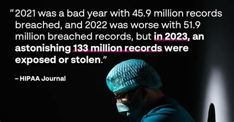 Cynet Security On Linkedin Healthcare Cybersecurity Informationsecurity