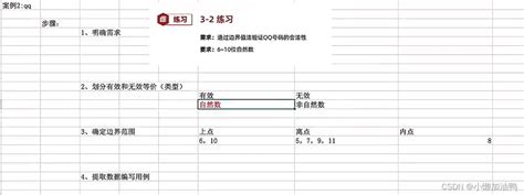 黑马软件测试基础教程笔记 黑马测试笔记 csdn博客