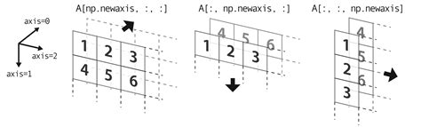 Python 3次元配列のイメージ numpy array Python Qiita
