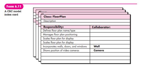Class Responsibility Collaborator Crc Modeling Kksv