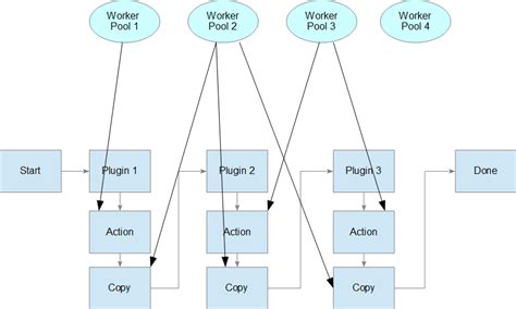 Number Of Transcoding Threads Based On Action Taken · Issue 197