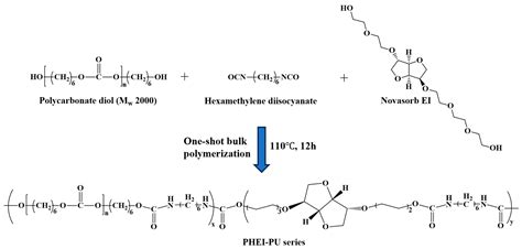 Synthesis And Characteristic Valuation Of A Thermoplastic Polyurethane Electrode Binder For In