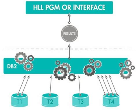 data centric programming in modern application design nick litten [ibm i as400 iseries