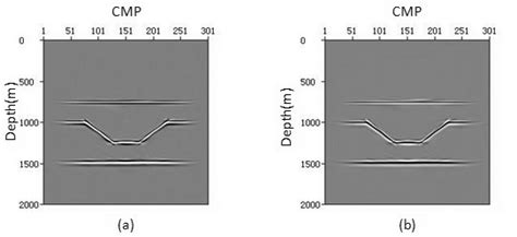 Migration Sections A P Wave B Ps Converted Wave Download Scientific Diagram