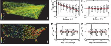 Figure 1 From Multiscale Mobility Networks And The Spatial Spreading Of Infectious Diseases