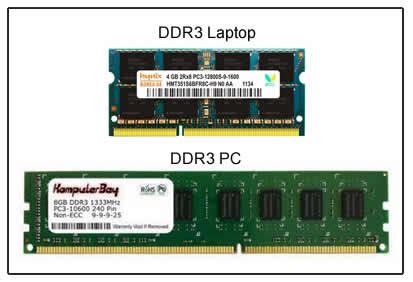 Perbedaan RAM DDR3 Dan RAM DDR4