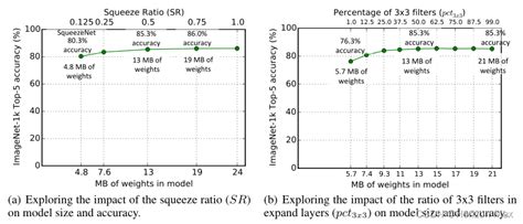 轻量级网络 经典网络模型1——squeezenet 详解与复现 Csdn博客