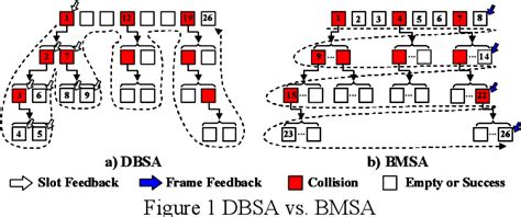 Figure 1 From An Enhanced Rfid Multiple Access Protocol For Fast