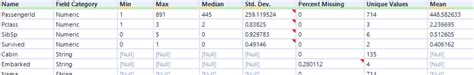 Basic Workflow Using Predictive Tools In Alteryx The Data School Down