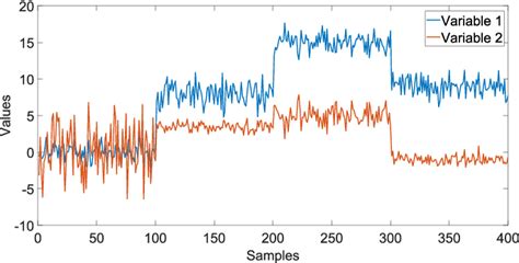 Convolution Kernel Semantic Scholar