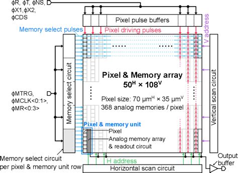 Figure 2 From Over 100 Million Frames Per Second 368 Frames Global Shutter Burst Cmos Image