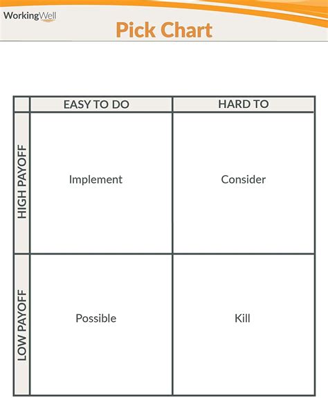 Amazon Com Prioritization Chart Office Products