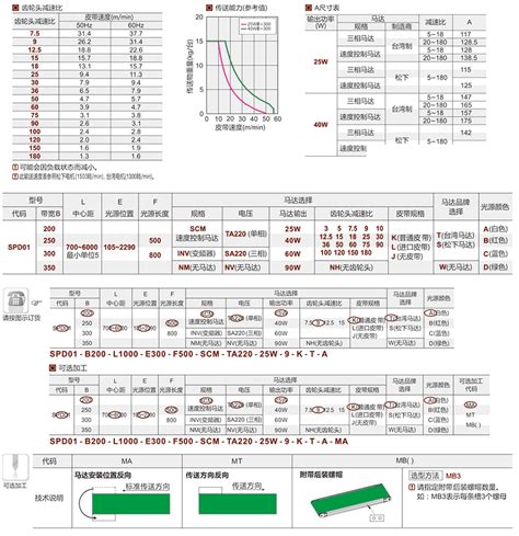 Spd01 背光型平皮带输送机 头部驱动 [百山]专注自动化设备生产供应商 东莞市百山机械有限公司