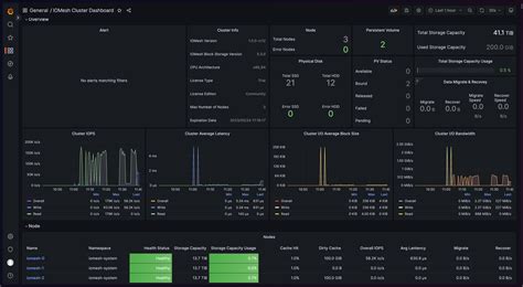 Monitor Iomesh · Documentation
