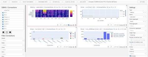 dbms benchmarker dashboard md at master · beuth erdelt dbms benchmarker
