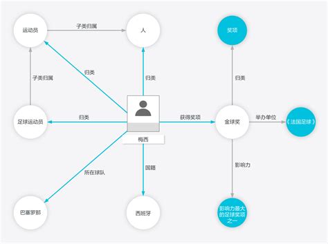 图数据库应用全景 Csdn博客