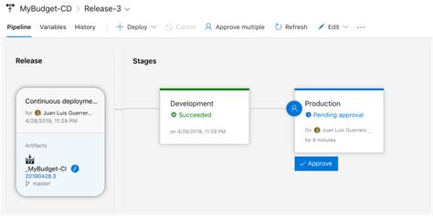 From Github To Azure App Service Through Azure Devops Pipelines Juanlu Elguerre