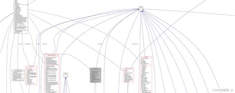 Windows下使用doxygengrapviz生成类图和调用图doxygen生成类图 Csdn博客
