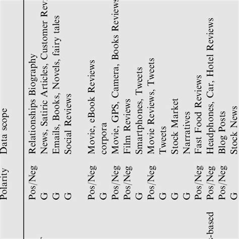 Pdf Sentiment Analysis Algorithms And Applications A Survey