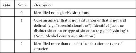 Sage Research Methods Evaluating Sex Offenders