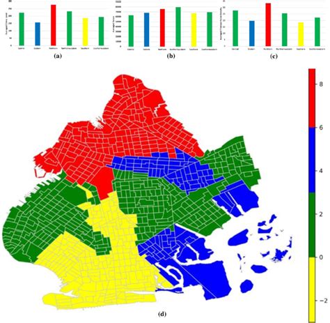 A Spatial Heterogeneity Of Street Crime Level In Brooklyn B Spatial Download Scientific