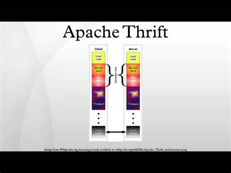 Apache Thrift Logo