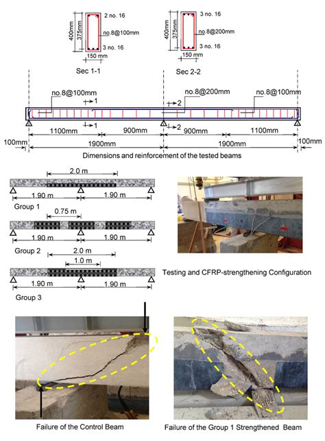 Carbon Fiber Reinforced Polymer Shear Strengthening Of Reinforced Concrete Beams In Zones Of