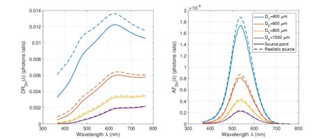 4 Impact Of Source Geometry On Dr Left And Af Right Spectra