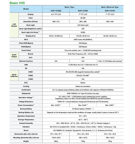 Delta Hmi Manual Heavensany