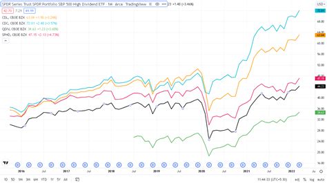 Lpg Stock Dividend History At Janice Bowen Blog