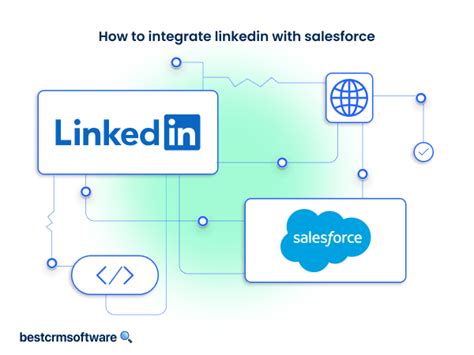 How To Integrate Linkedin With Salesforce Bestcrmsoftware